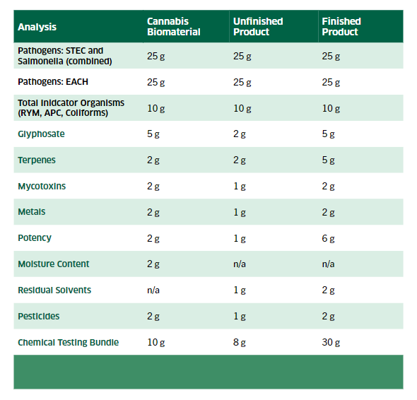 Columbia Laboratories: ECOC